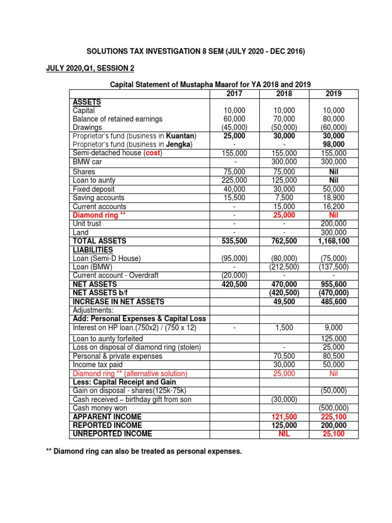 Solution Capital Statement | PDF | Expense | Taxes