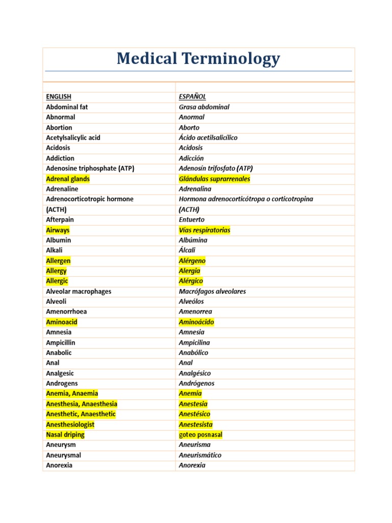 Medical Glossary | PDF