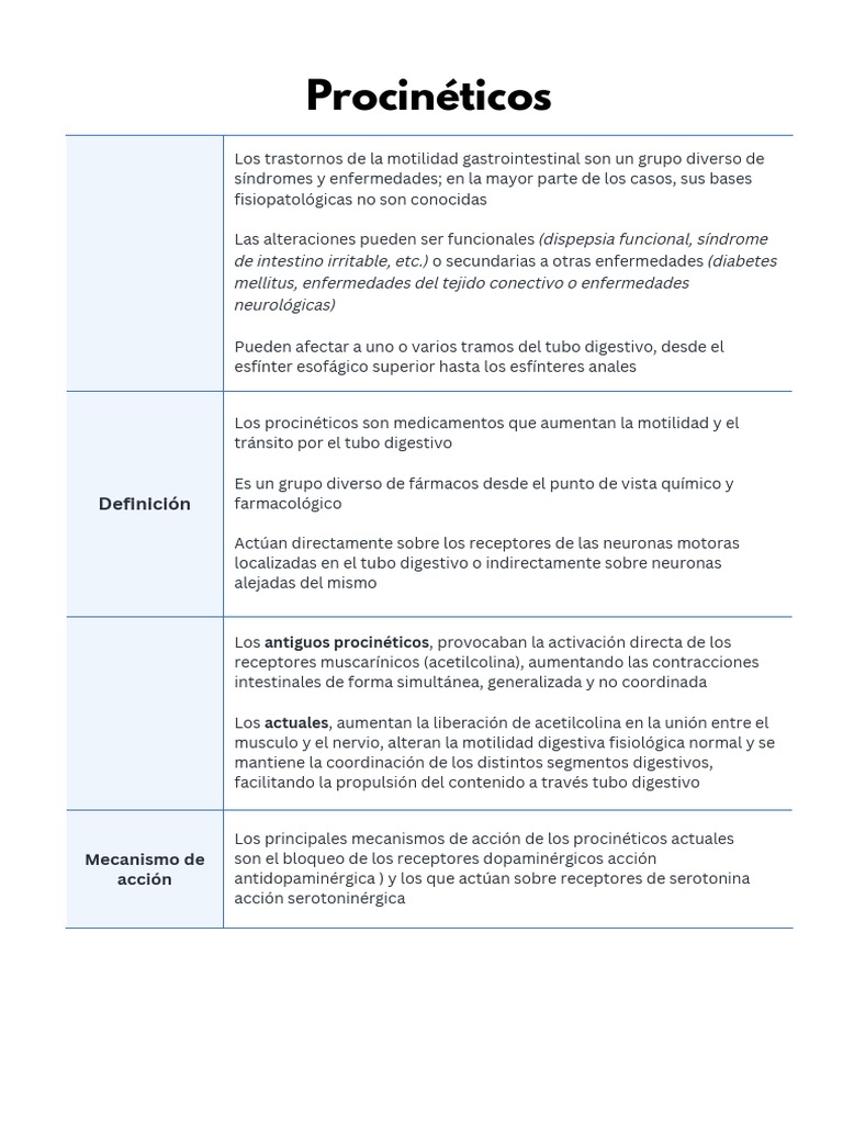 Procinéticos: Mecanismos y Usos | PDF | Serotonina | Tracto ...