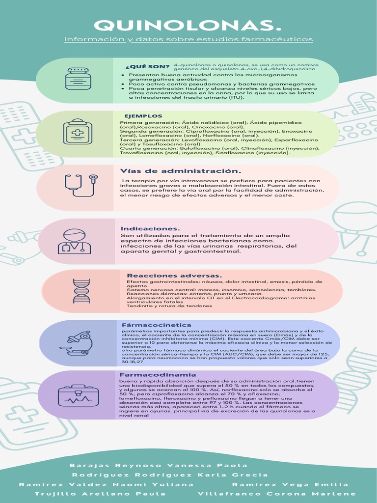 Quinolonas | PDF | Infección del tracto urinario | Medicina CLINICA