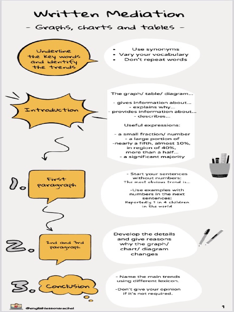 How To Write A Mediation | PDF