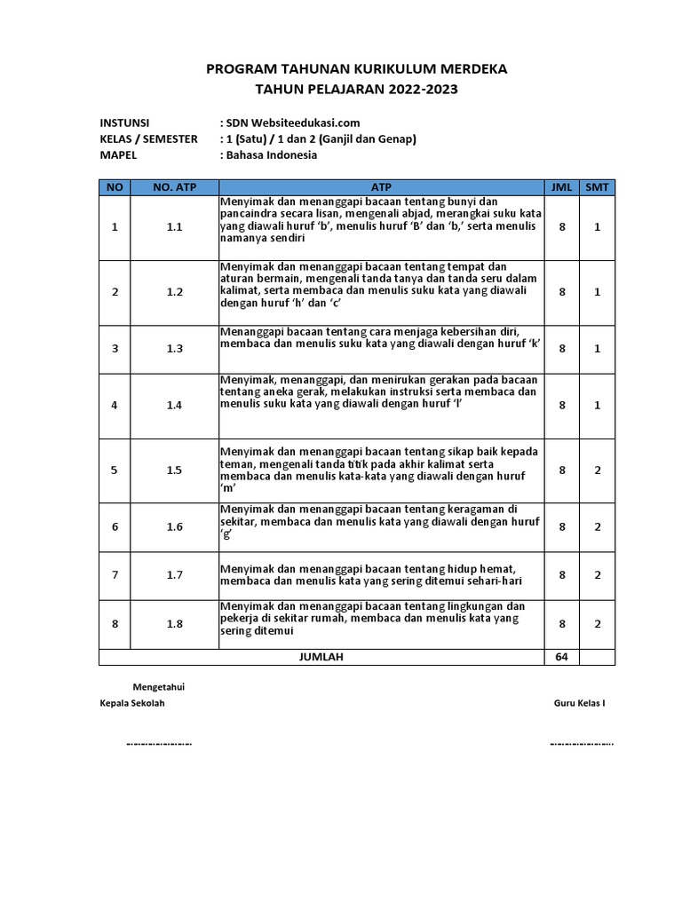 Prota Kelas 1 K-Merdeka - Bahasa Indonesia | PDF