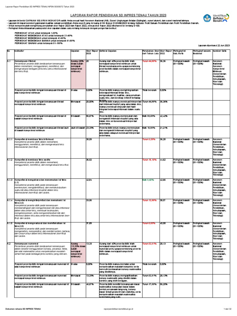 Rapor PBD SD Inpres Tenau 50305072 2023 | PDF