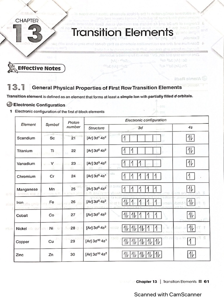 Short Notes Sem 2 Chapter 13 (Transition | PDF