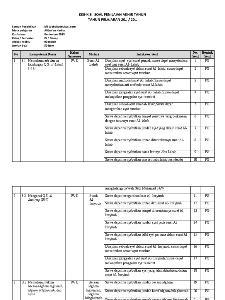 Kisi-Kisi PAT Kelas 4 - Al-Quran Hadis | PDF
