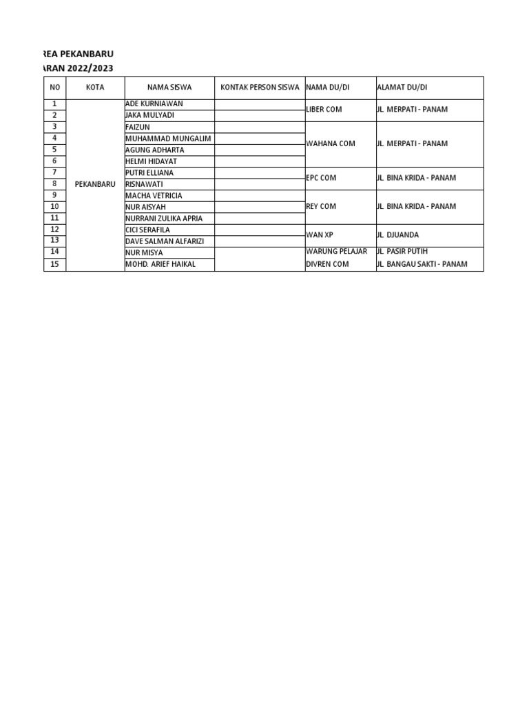 Data Siswa PKL-1 | PDF