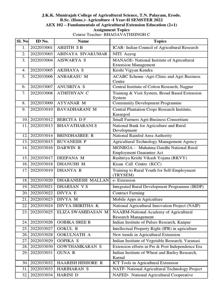 AEX 102 Assignment - 2022 Batch | PDF | Agriculture | Agricultural Science
