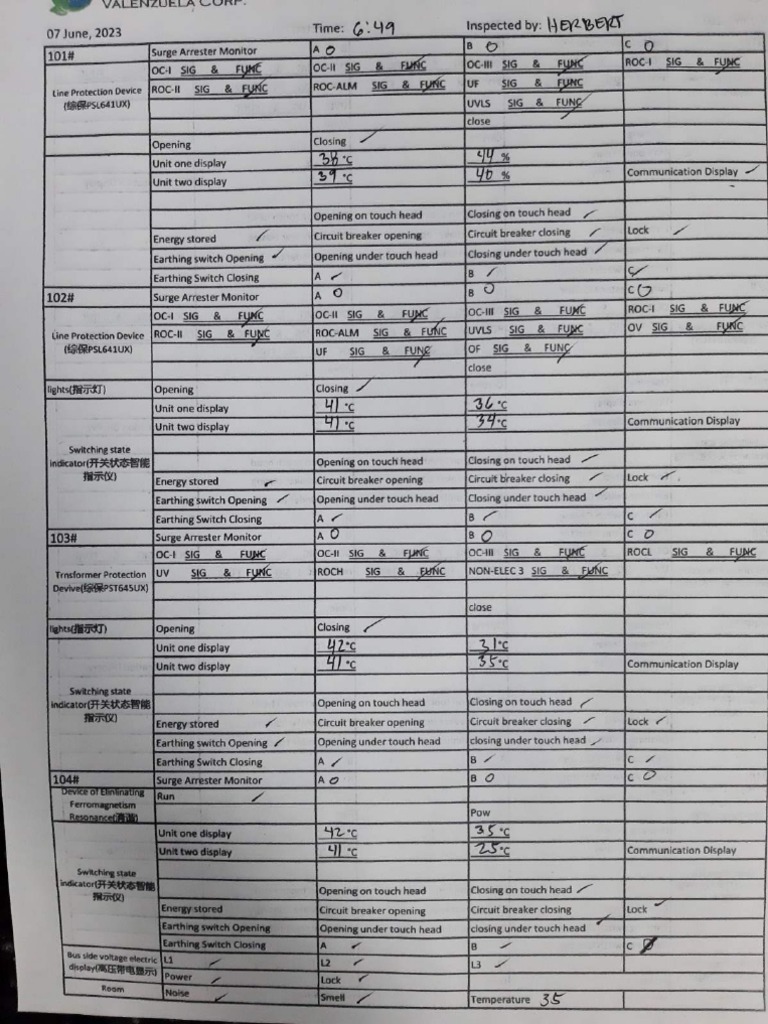 Inv&mv Checklist (060723) | PDF