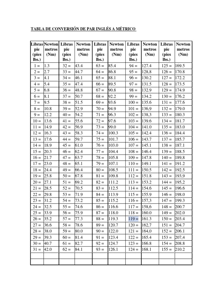 TABLA DE CONVERSIÓN DE PAR INGLÉS A MÉTRICO | PDF