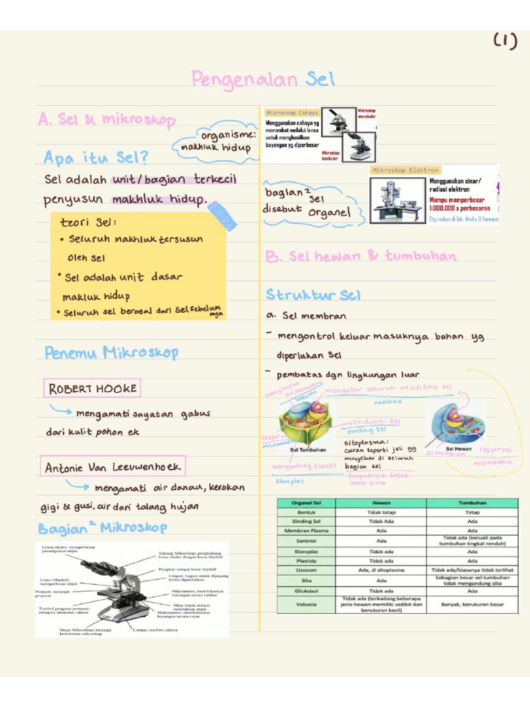 Ringkasan Materi Bab 1 IPA | PDF