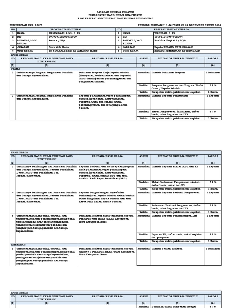 SKP 2023 Hasrawati, S.PD | PDF | Karier & Perkembangan
