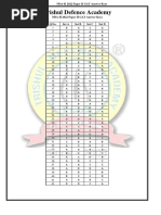 Azim Premji University Sample Paper | PDF | Gravity | Poverty