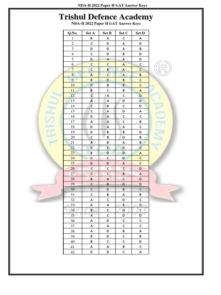 NDA II 2022 Paper II GAT Answer Keys All Sets | PDF