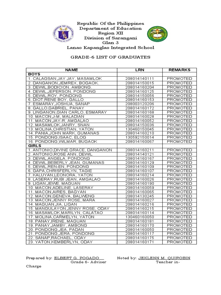 List of Graduates | PDF