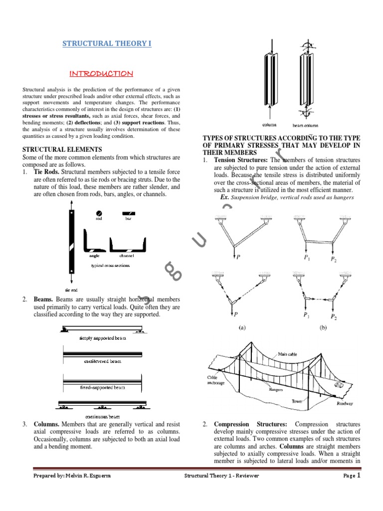 Review Material in Structural Theory 1 | PDF