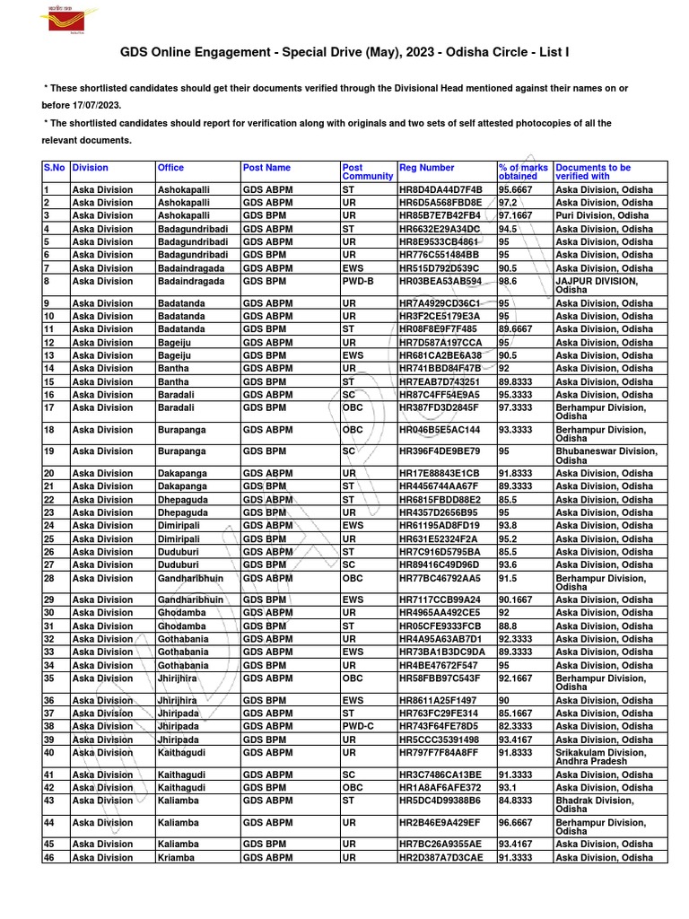 Odisha DV List1 | PDF