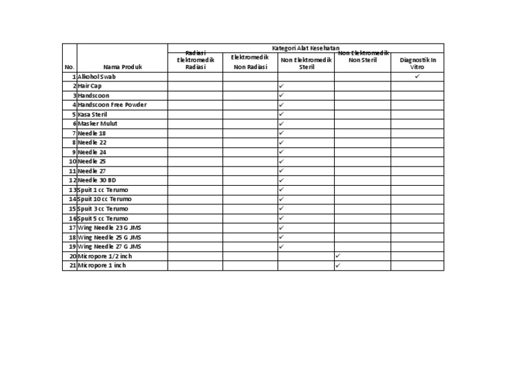 Daftar Jenis Produk | PDF