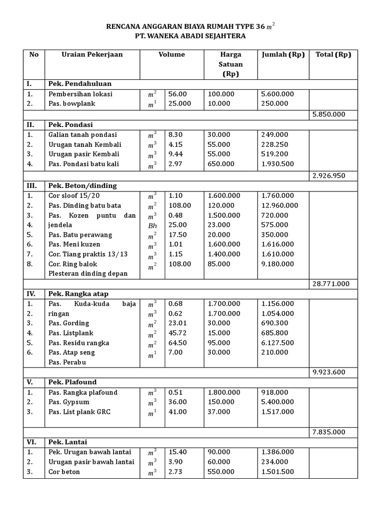 RENCANA ANGGARAN BIAYA RUMAH TYPE 36 m2 | PDF