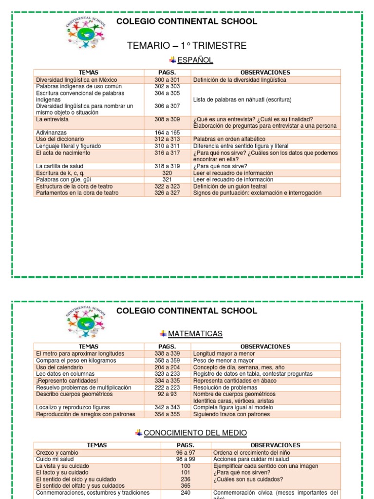 TEMARIO 3er Trimestre - MISS ISABEL - 2do Primaria - CONTINENTAL | PDF | Lingüística ...