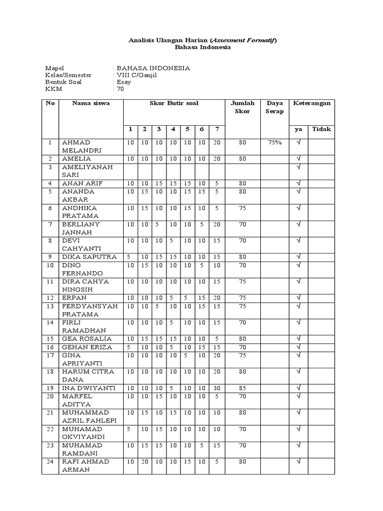 ANALISIS BINDO 8 ESAY Tugas 1 Unsur Berita | PDF