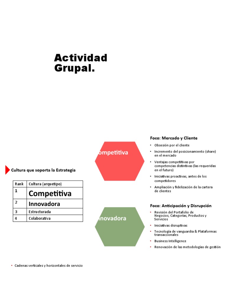 Actividad Grupal - Unidad II | PDF