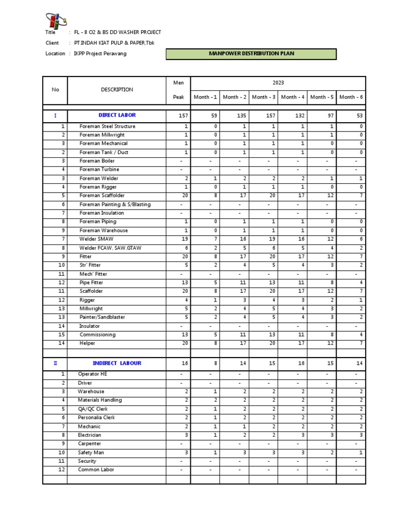 Manpower Schedule FL-8 Post O2 & BS DD Washer Project | PDF | Welding | Construction