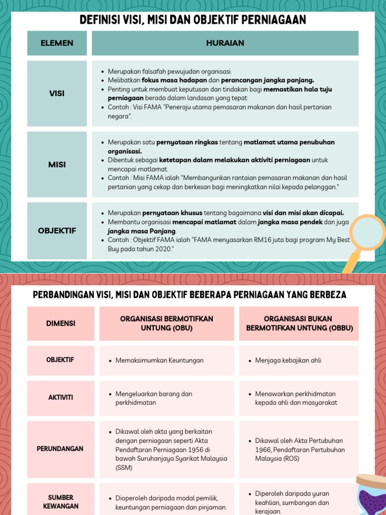 Definisi Visi, Misi Dan Objektif Perniagaan: Elemen Huraian | PDF