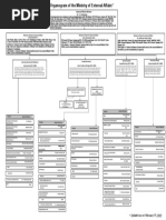 2024-03-01 EEAS Org - 0 | PDF | Continental Unions | Diplomacy