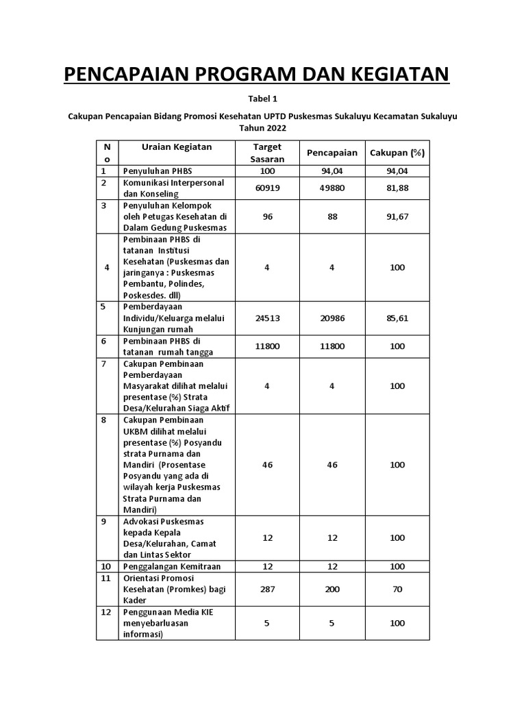 Laporan Tahunan 2022 Ukm | PDF