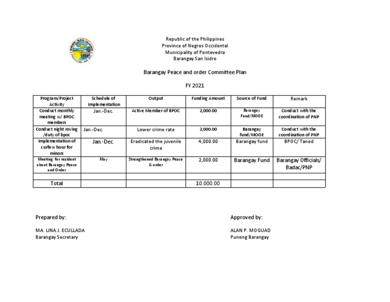 Bpoc Plan 2022 | PDF