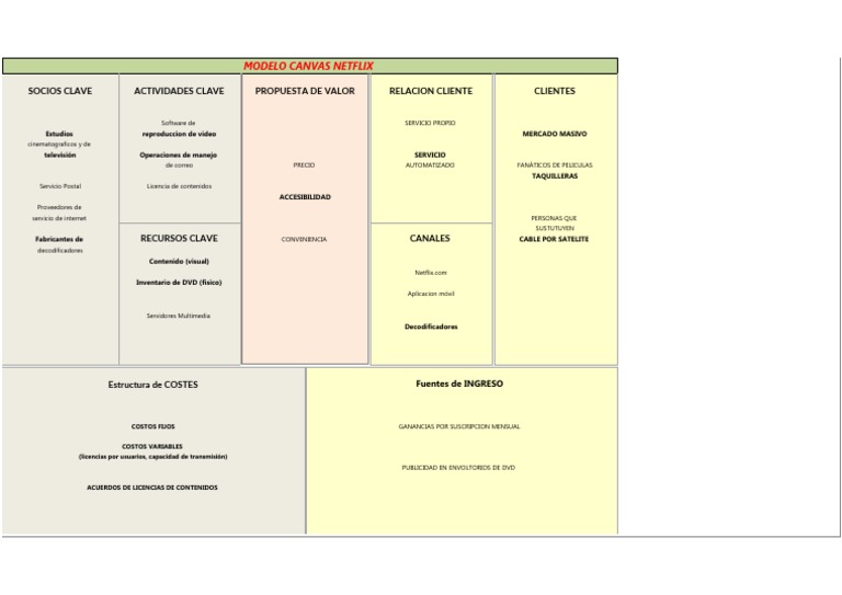 Plantilla Excel Modelo Canvas | PDF | Streaming Media | Tecnología de ...