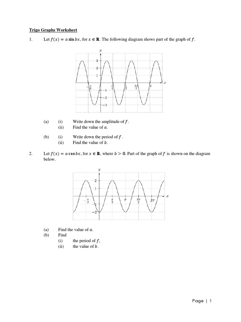 Trigo Graphs Worksheet IB AA SL MATH | PDF | Mathematics | Mathematical Relations