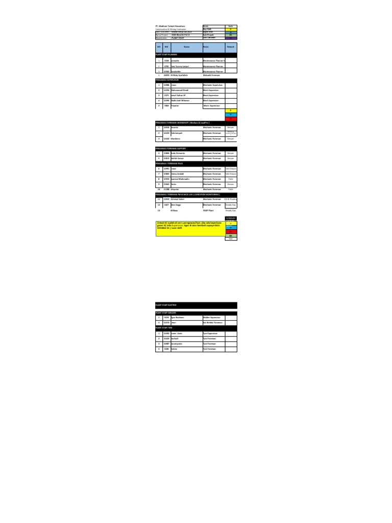 Roster Plant Staff Agustus 2023 | PDF