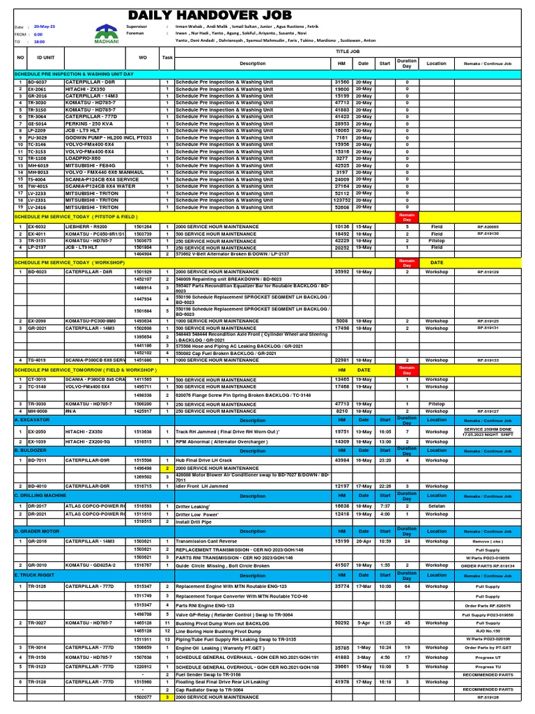 20.MEI Daily Handover Job (DS) | PDF | Transport | Automotive Technologies