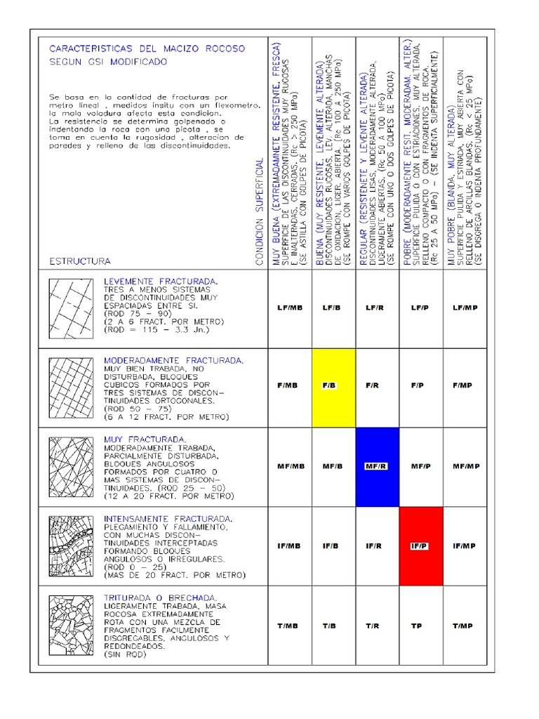 Imprimi Gsi Tablas | PDF