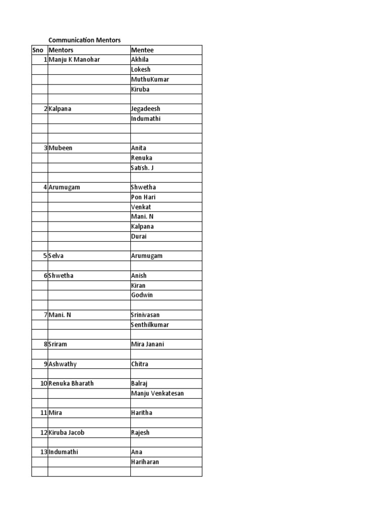 Mentor & Mentee New List | PDF