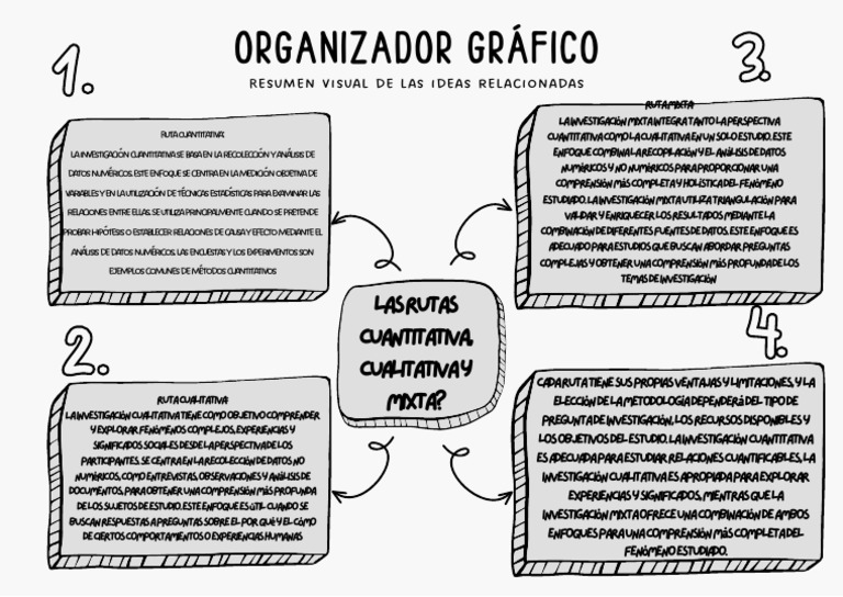Organizador Gráfico Mapa Mental Idea Principal e Ideas Secundarias ...