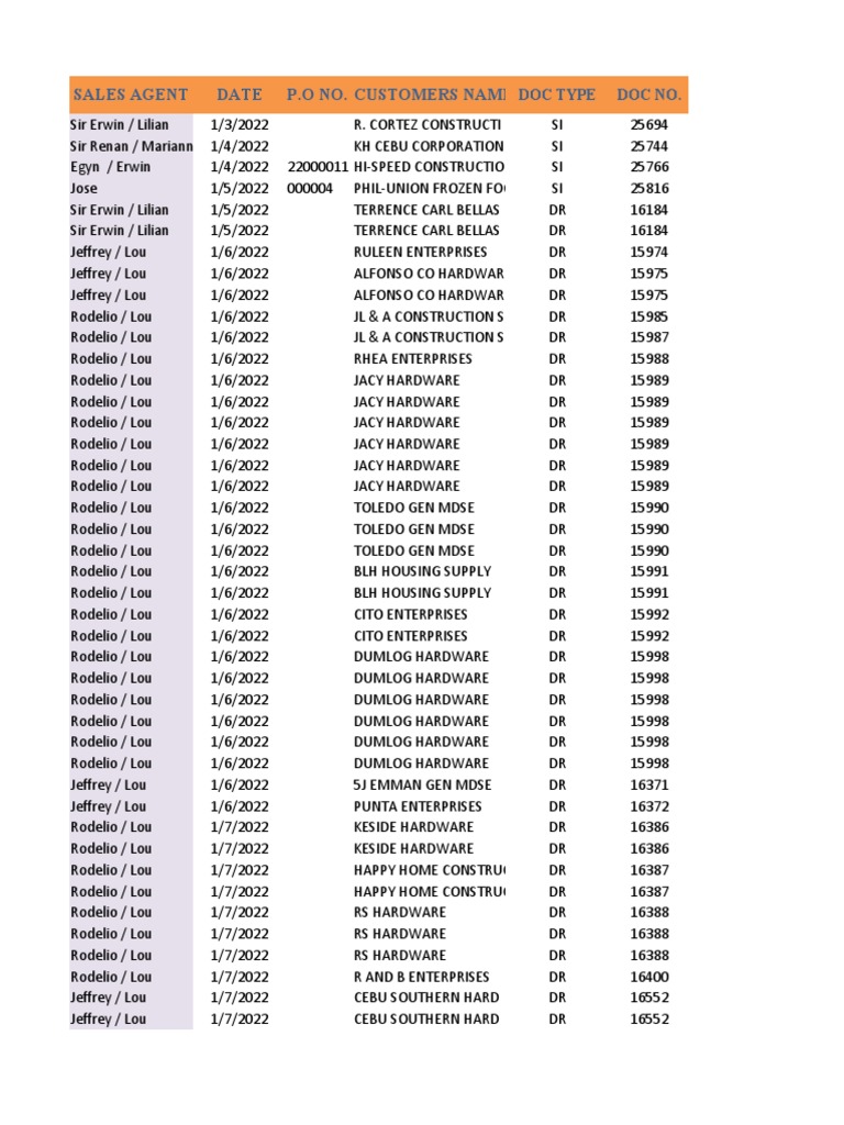 Magna Prime Sales 2022 Final | PDF | Home & Garden | Technology ...