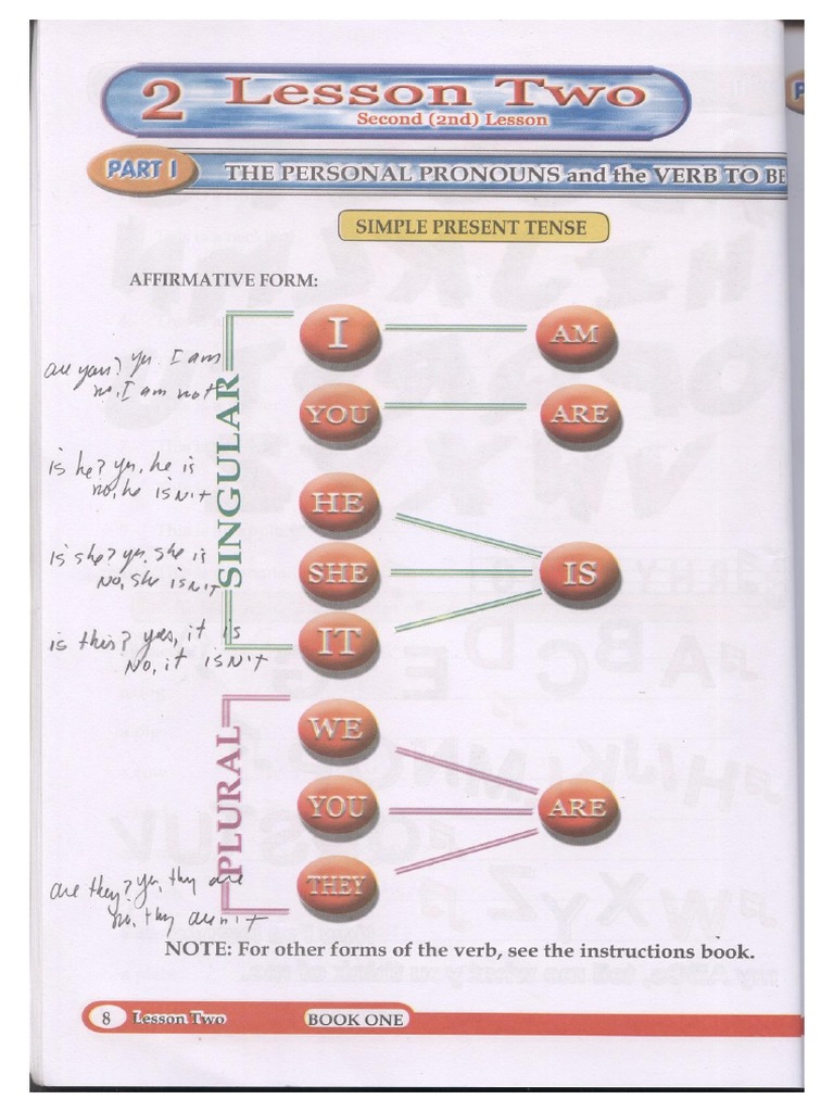 Lesson 02 The Personal Pronouns and To Be Verb | PDF