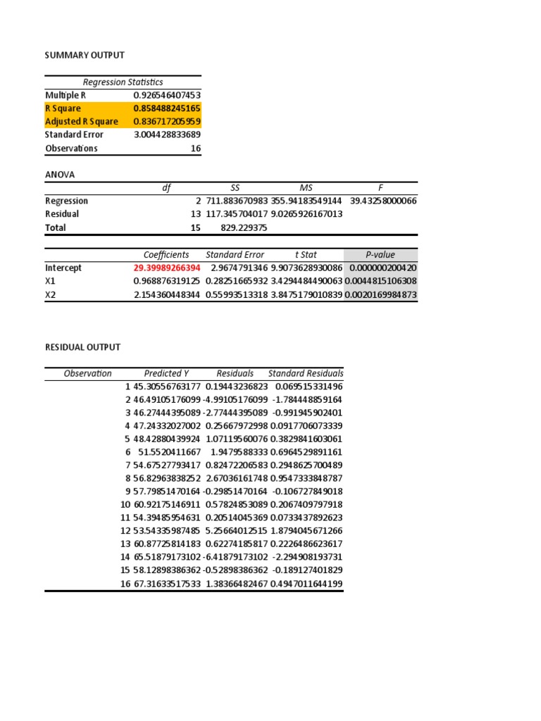 Regression Analysis Summary Report | PDF