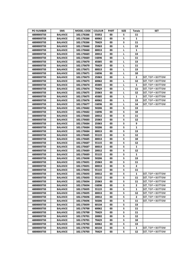 FW22 SMS Oda Label Chart | PDF