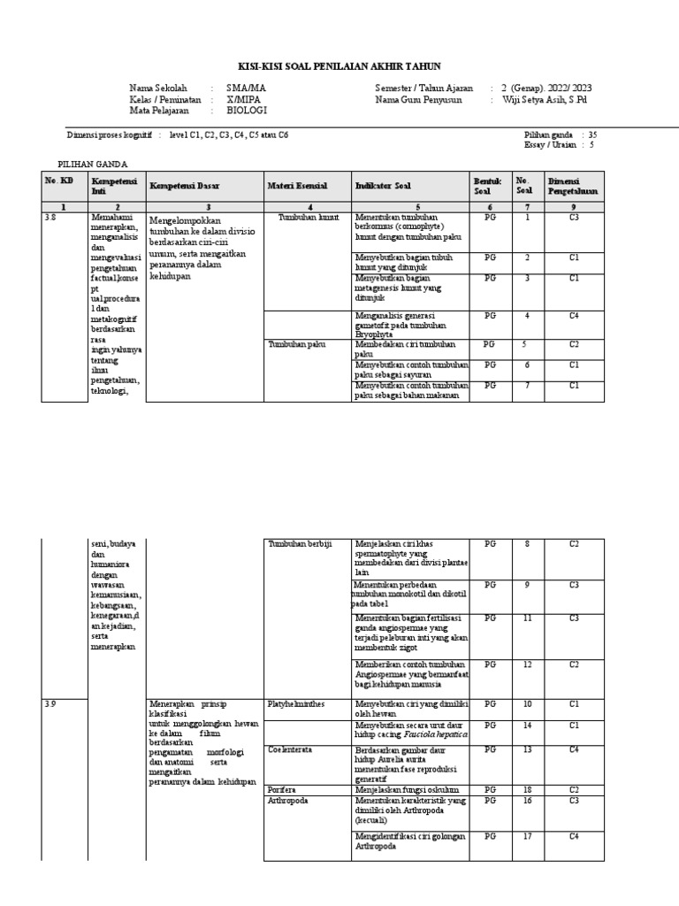 Kisi - Kisi Biologi Pat Genap Kelas X | PDF