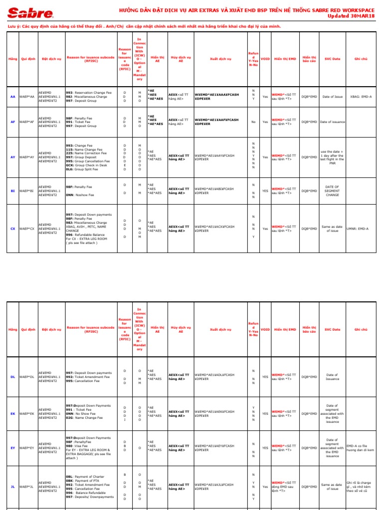 Tong Hop Cach Xuat Ve EMD Tren SABRE RED WORKSPACE 30-03-2018 | PDF