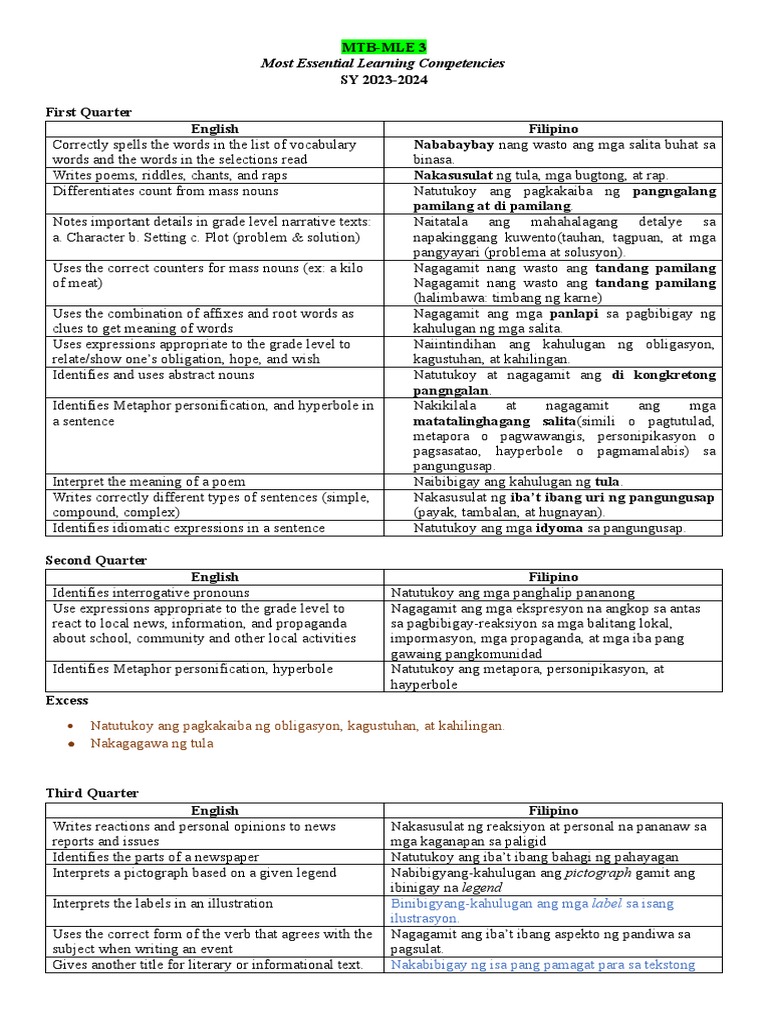 MTB Mle 3 - Melcs Fil Eng | PDF