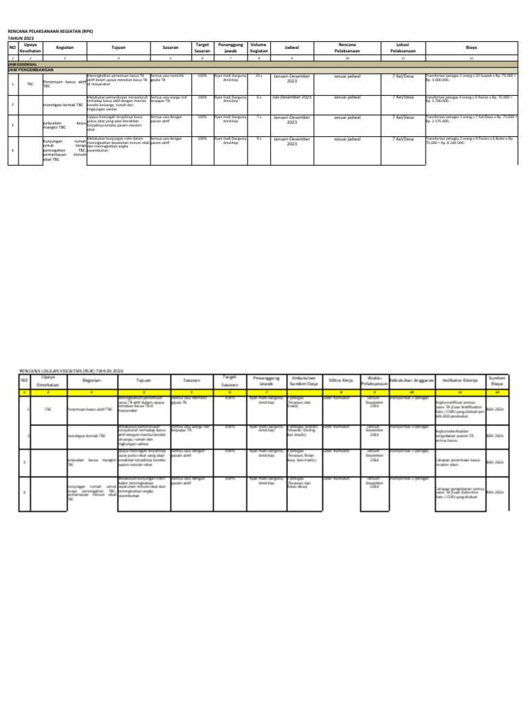 Ruk 2024-RPK 2023 TBC | PDF