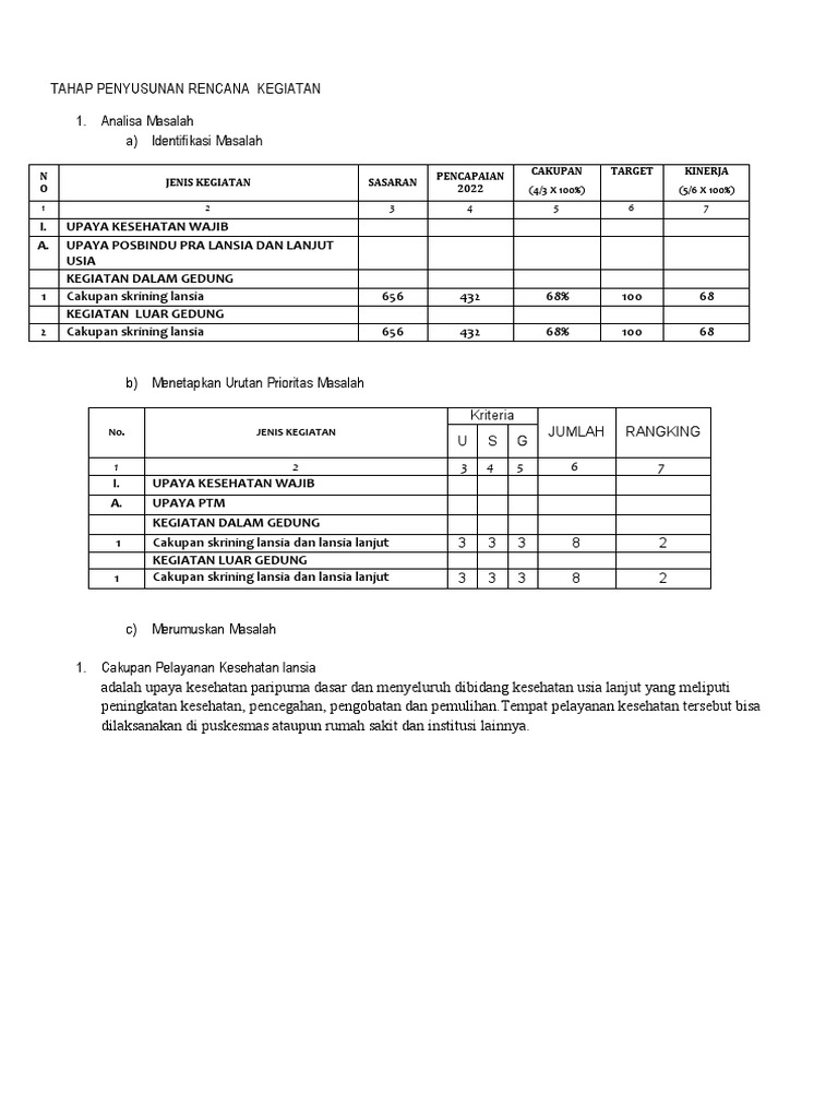 ANALISIS CAPAIAN Lansia 2022 | PDF