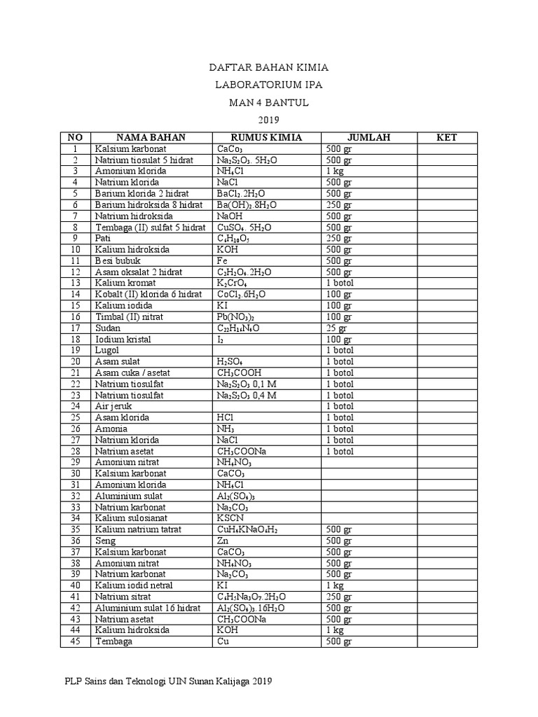 Data Bahan Kimia MAN Lab UIN | PDF