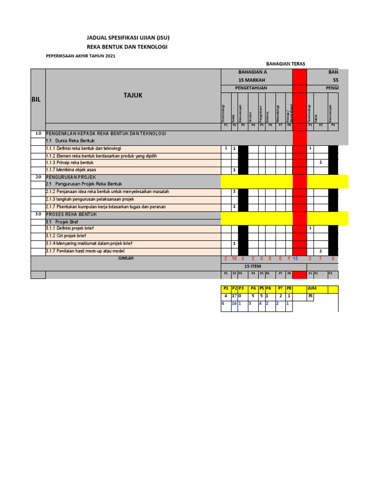 Jsu RBT Ting 1 | PDF