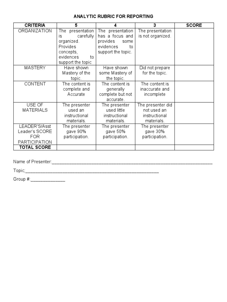 Analytic Rubric For Reporting | PDF | Career & Growth | Language Arts ...