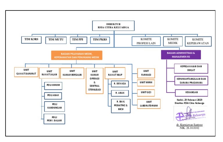 Struktur Organisasi CK - 2023 | PDF